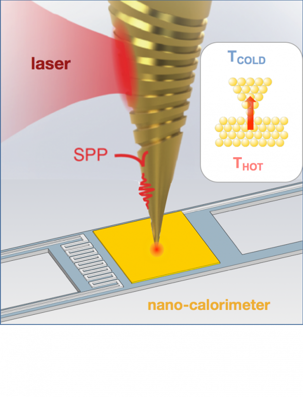 Research | Raschke Nano-Optics Group