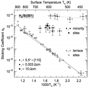 Publications | Raschke Nano-Optics Group